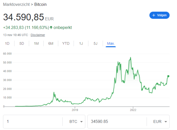 Wat is Bitcoin en hoe werkt het? Een complete gids voor beginners